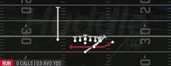 End Around - Strong I Close