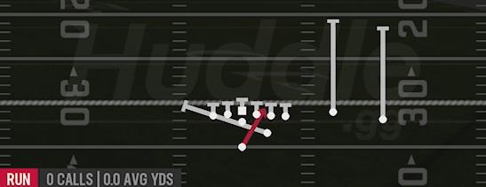 Inside Zone Split - Strong I Twins Over