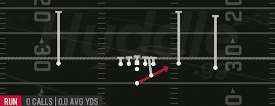 Inside Zone Lead - Strong I Y Open Flex