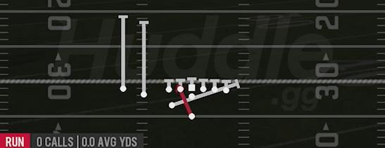 Inside Zone Split - Weak I Slot Close - Pittsburgh Steelers