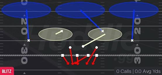 Hot Blitz 3 - 3-4 Over Ed - Cowboys