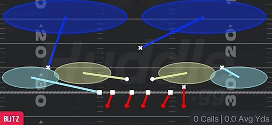 Ss 2 Trap - 3-4 Over - 3-4