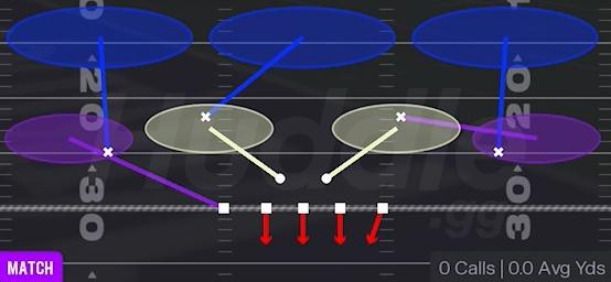 Cover 3 Match - 3-4 Tite