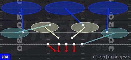 Cover 3 Hard Flat - 3-4 Under 4 Tech - Giants