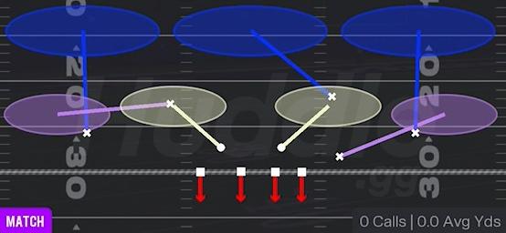 Cover 3 Match - 4-2-5 Over G