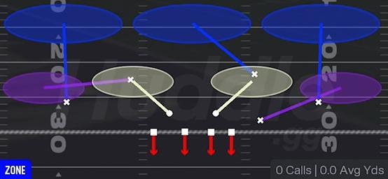 Cover 3 Sky - 4-2-5 Over G - Bills