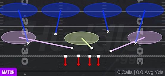 Cover 4 Quarters - 4-2-5 Over G - 4-3