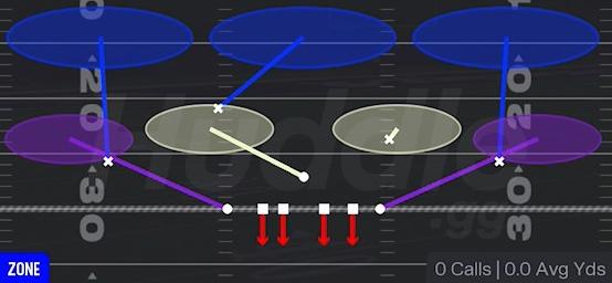 Cover 3 Buzz - 4-3 Even 6-1 - 49ers