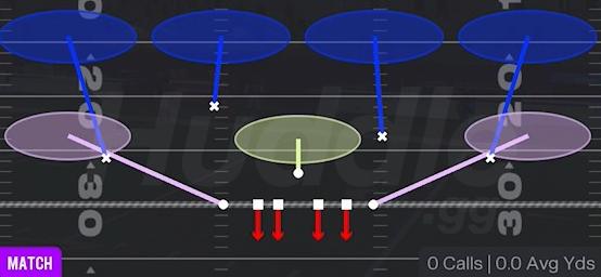 Cover 4 Quarters - 4-3 Even 6-1 - Packers