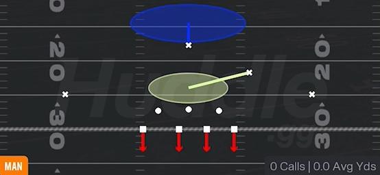 Cover 1 Robber - 4-3 Over Wide
