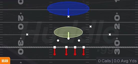 Cover 1 Hole - 4-3 Over - Multiple D