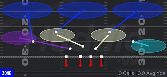 Cover 3 Cloud Str - 4-3 Over - Jets