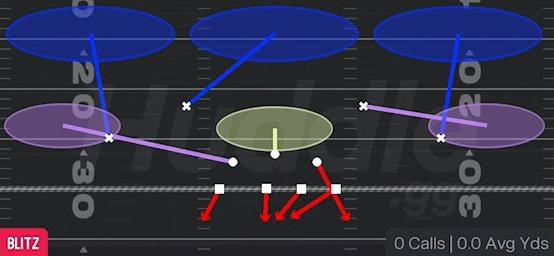 Sam Edge 3 - 4-3 Over - Multiple D