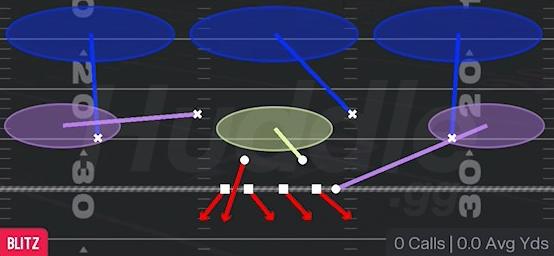 Will Go Fire 3 - 4-3 Under - Madden 26 - Huddle.gg