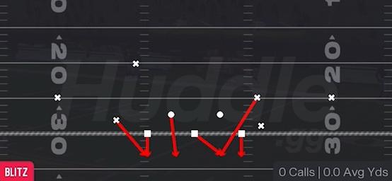 Overload Blitz - Dime 1-4 - Chargers