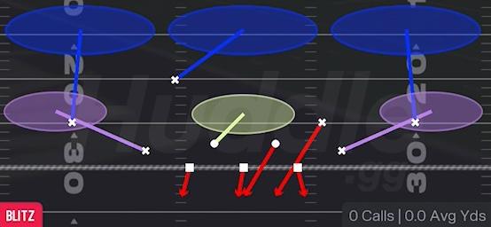 Ss Zone Blitz - Dime 2-3 Sam - 3-4