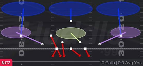 Fs Zone Blitz - Dime 3-2 - Jaguars