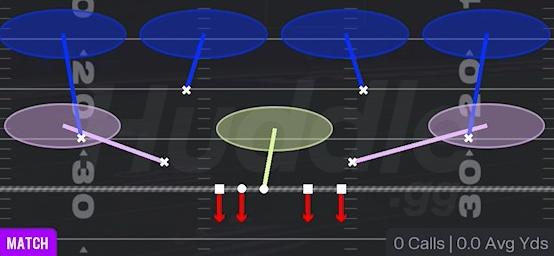 Cover 4 Quarters - Dime Load Weak - Patriots