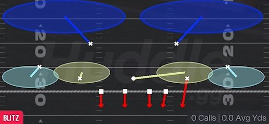 Dime Blitz 2 - Dime Rush - Bears