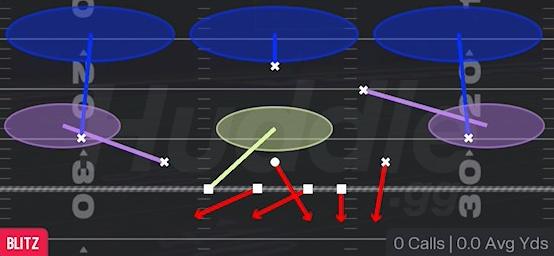 Fox Fire Zone Press - Dime Rush - Commanders