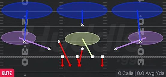 Fs Middle Blitz 3 - Dime Rush - Bears