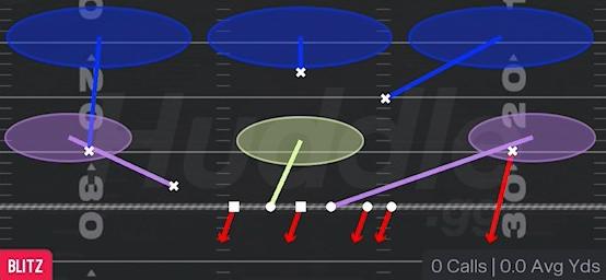 Bench Blitz 3 - Nickel 2-4-5 Odd Mug - Bears