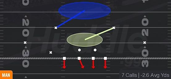 Cover 1 Robber - Nickel 2-4 - Saints