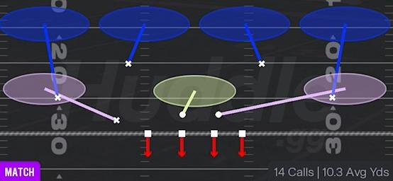 Cover 4 Quarters - Nickel 2-4 - Saints