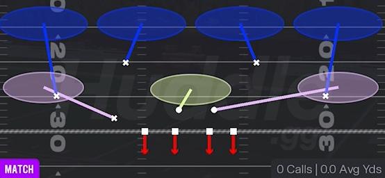 Cover 4 Quarters - Nickel 3-3 Over - Colts