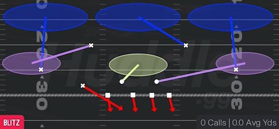 Nickel Blitz 3 - Nickel Over - Packers