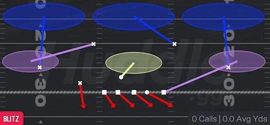 Nickel Blitz 3 - Nickel Triple - Ravens