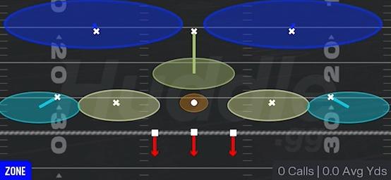 Cover 2 Drop - Prevent 3 Deep - Saints
