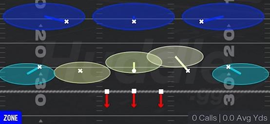 Cover 3 - Prevent 3 Deep - Patriots