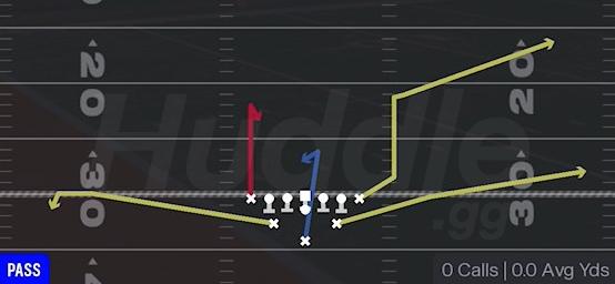 Curl Y Corner - Full House Tight - Broncos