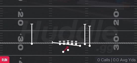 Inside Zone Split - Gun Bunch Offset - Colts