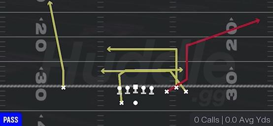 Drive Y Corner - Gun Bunch Spread - Madden 26 - Huddle.gg
