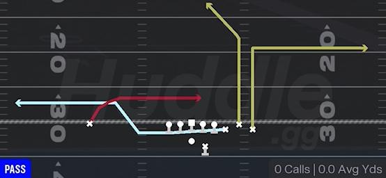 Mtn Deep Post - Gun Bunch Str Offset - Raiders