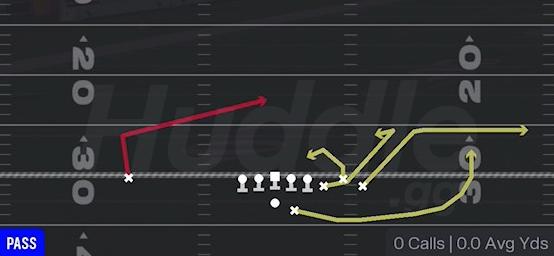 Slant Spacing - Gun Bunch Str Offset - Commanders