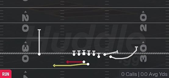 Speed Option Wk - Gun Bunch Str Offset - Commanders