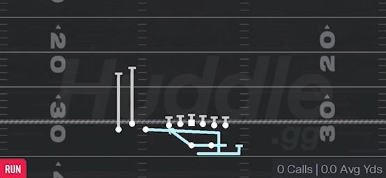 Boomerang Hb Off Tackle - Gun Bunch TE - Commanders