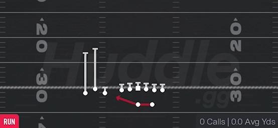 Hb Off Tackle - Gun Bunch TE - Buccaneers