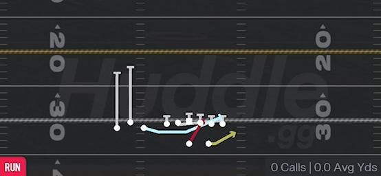 Mtn Power Read Toss - Gun Bunch TE - Commanders