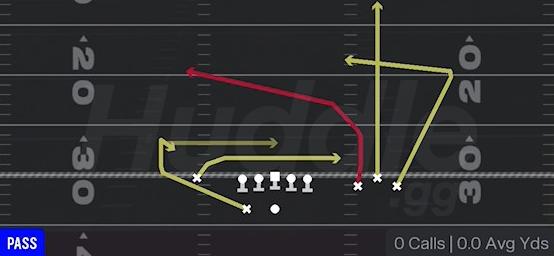 Dagger - Gun Bunch Y-Flex - Chiefs