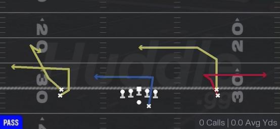 Curl Flat - Gun Double Stack - Madden 26 - Huddle.gg
