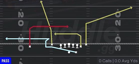 Mtn Dagger Y In - Gun Doubles Flex Y Off Close - 49ers