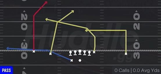 Double Post - Gun Doubles HB Wk - Bears