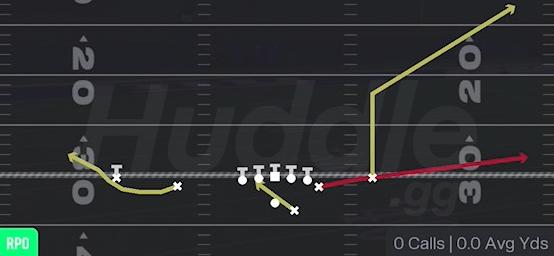 Rpo Read Y Arrow - Gun Doubles Off Close