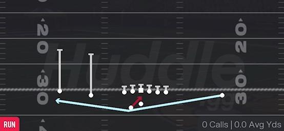 Orbit Inside Zone - Gun Doubles Offset Wk - Spread