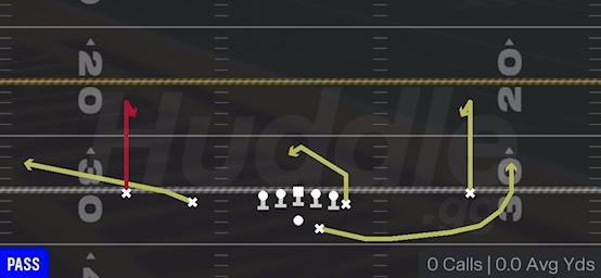 Curl Combo - Gun Doubles Y Off - Madden 26 - Huddle.gg