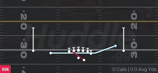 Zone Fake Jet - Gun Doubles Y Off - Commanders